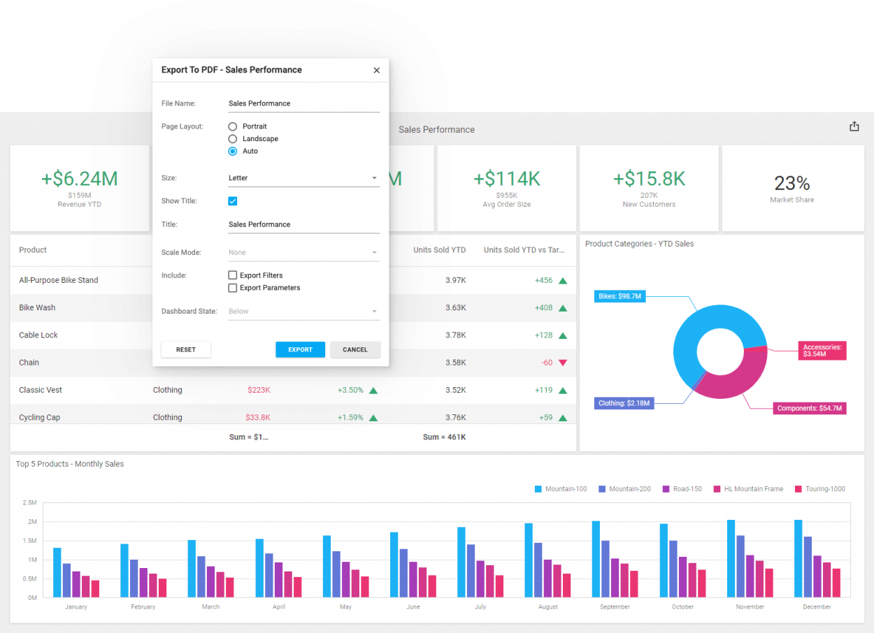 Dashboard – PeopleWorks
